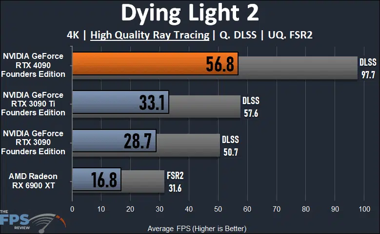 NVIDIA GeForce RTX 4090 Founders Edition Review - Page 6 of 9