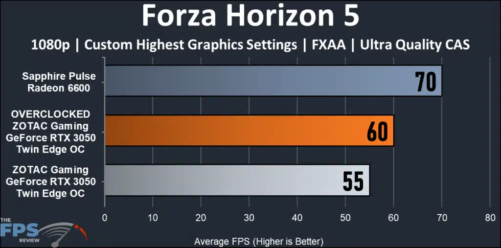 ZOTAC Gaming GeForce RTX 3050 Twin Edge OC Video Card Review - Page 4 of 6