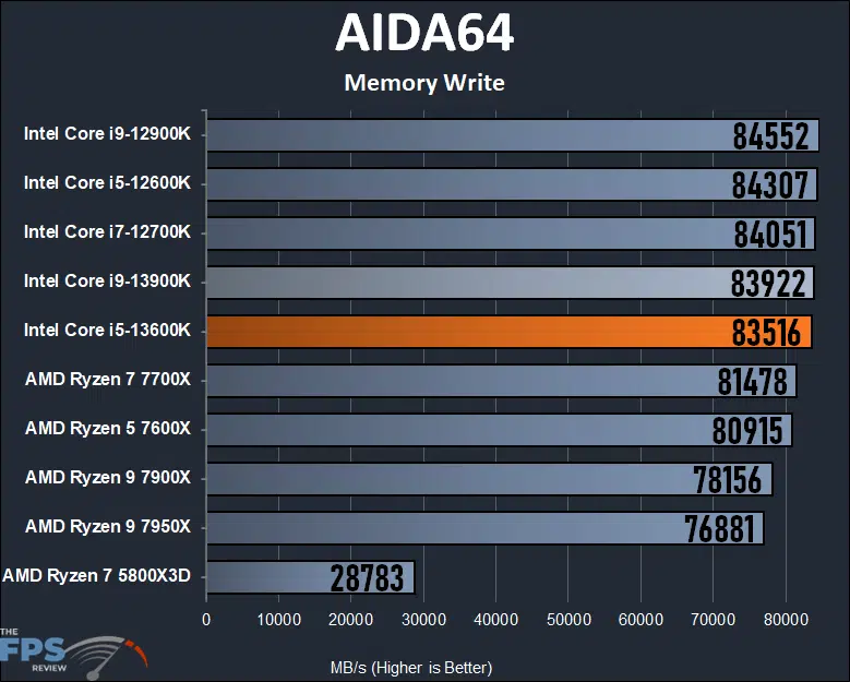 Intel Core i5-13600K CPU Review - Page 4 of 9