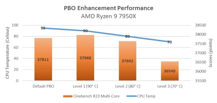 ASUS Unveils Exclusive PBO Enhancement for AMD X670 and B650 Motherboards