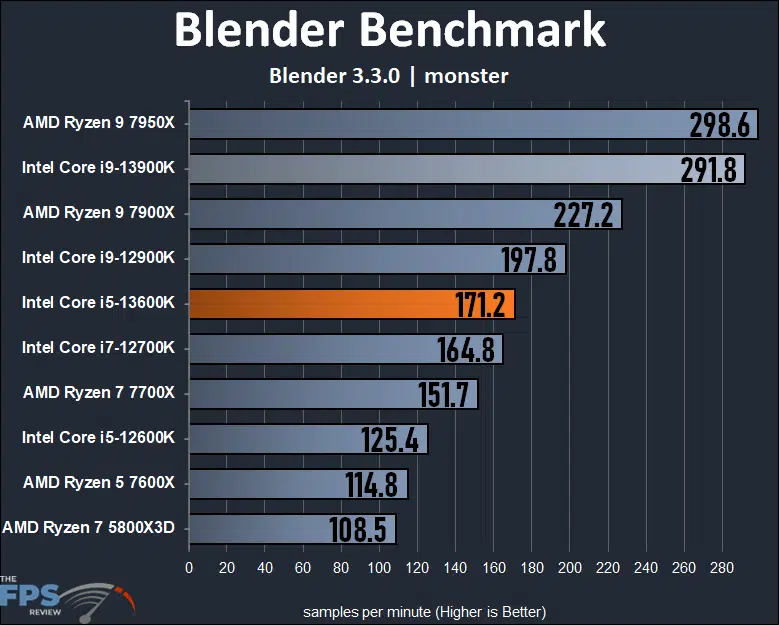 Intel Core i5-13600K CPU Review - Page 5 of 9