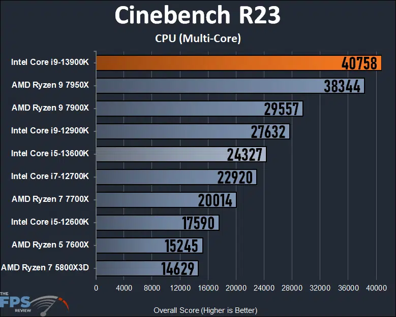 Intel Core i9-13900K CPU Review - Page 5 of 9