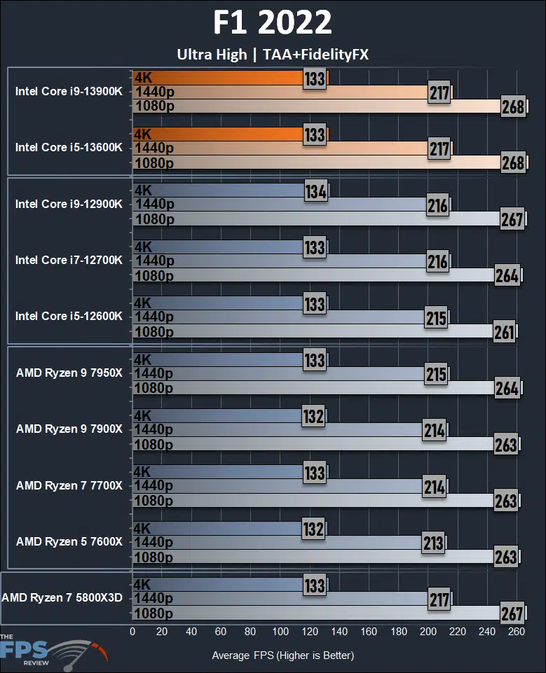 Intel Core i9-13900K CPU Review - Page 6 of 9