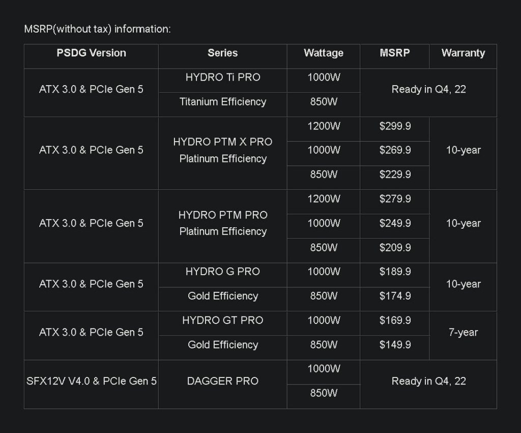 FSP Unveils New ATX 3.0 PSU Range, Ready to Hit Shelves Soon
