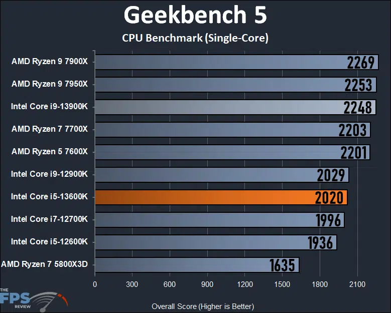 Intel Core i5-13600K CPU Review - Page 3 of 9