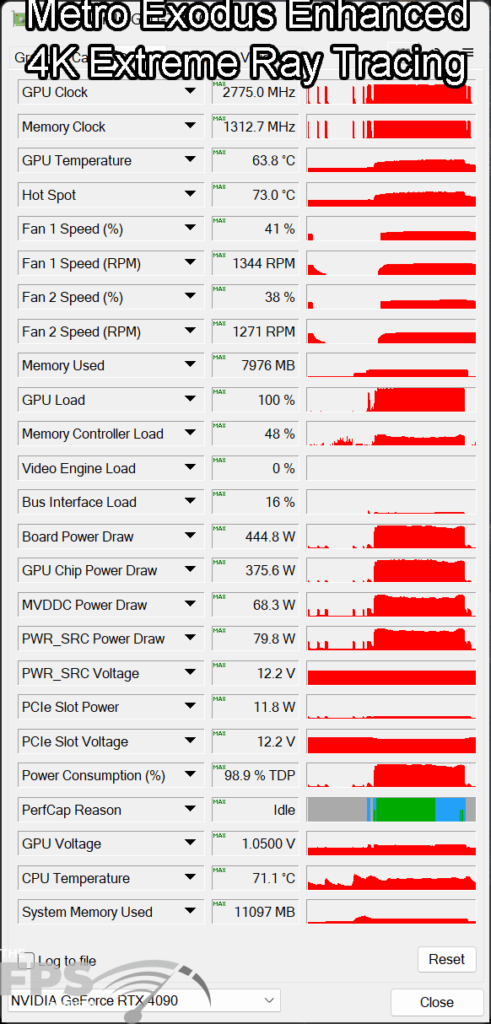 NVIDIA GeForce RTX 4090 Founders Edition Review - Page 8 of 9 - The FPS ...