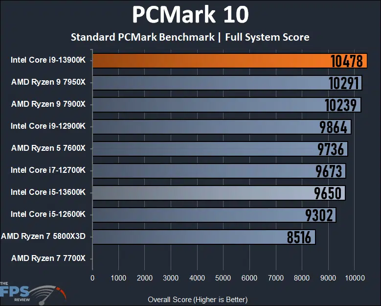 Intel Core i9-13900K CPU Review - Page 3 of 9