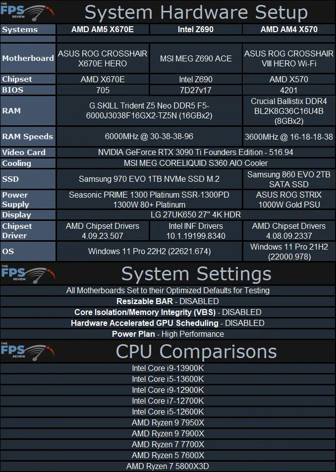 Intel Core i5-13600K CPU Review - Page 2 of 9