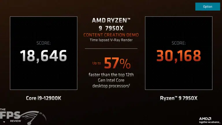 AMD Ryzen 9 7950X CPU Review