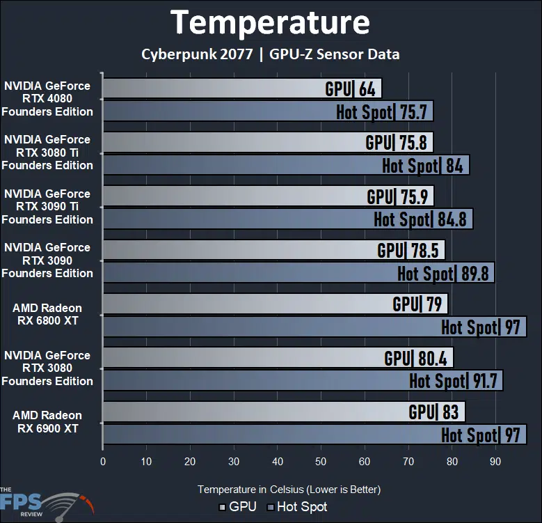 NVIDIA GeForce RTX 4080 Founders Edition Video Card Review - Page 8 of 9
