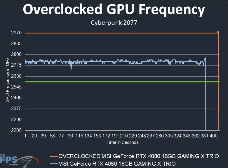 MSI GeForce RTX 4080 16GB GAMING X TRIO Video Card Review - Page 3 of 7