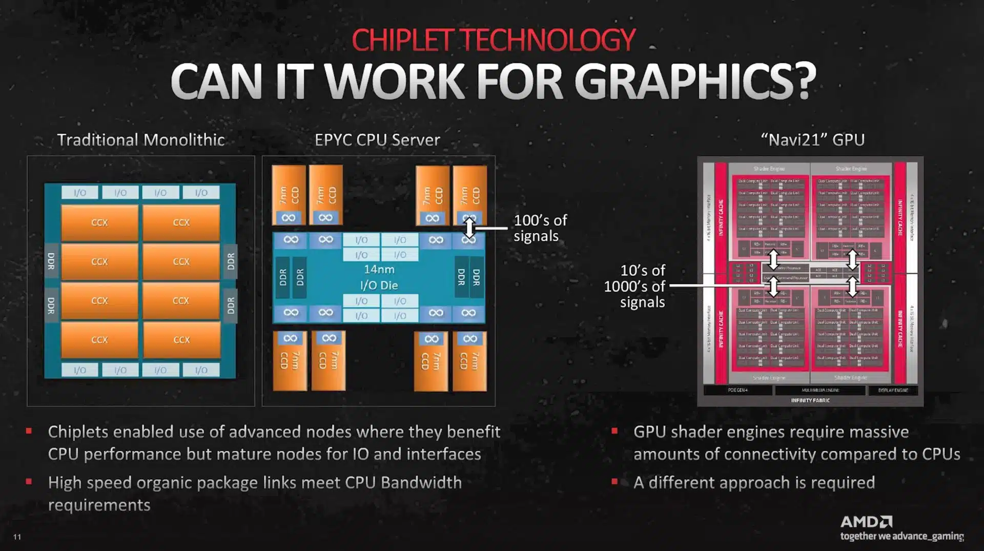AMD Lead Engineer Sam Naffziger Explains Advantages of RDNA3 Chiplet Design