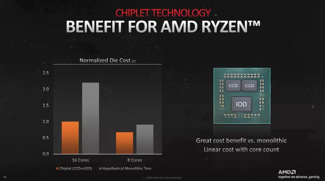 AMD Lead Engineer Sam Naffziger Explains Advantages of RDNA3 Chiplet Design