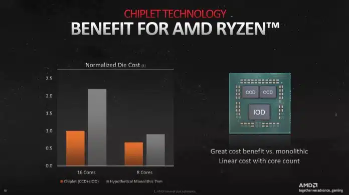 AMD Lead Engineer Sam Naffziger Explains Advantages of RDNA3 Chiplet Design