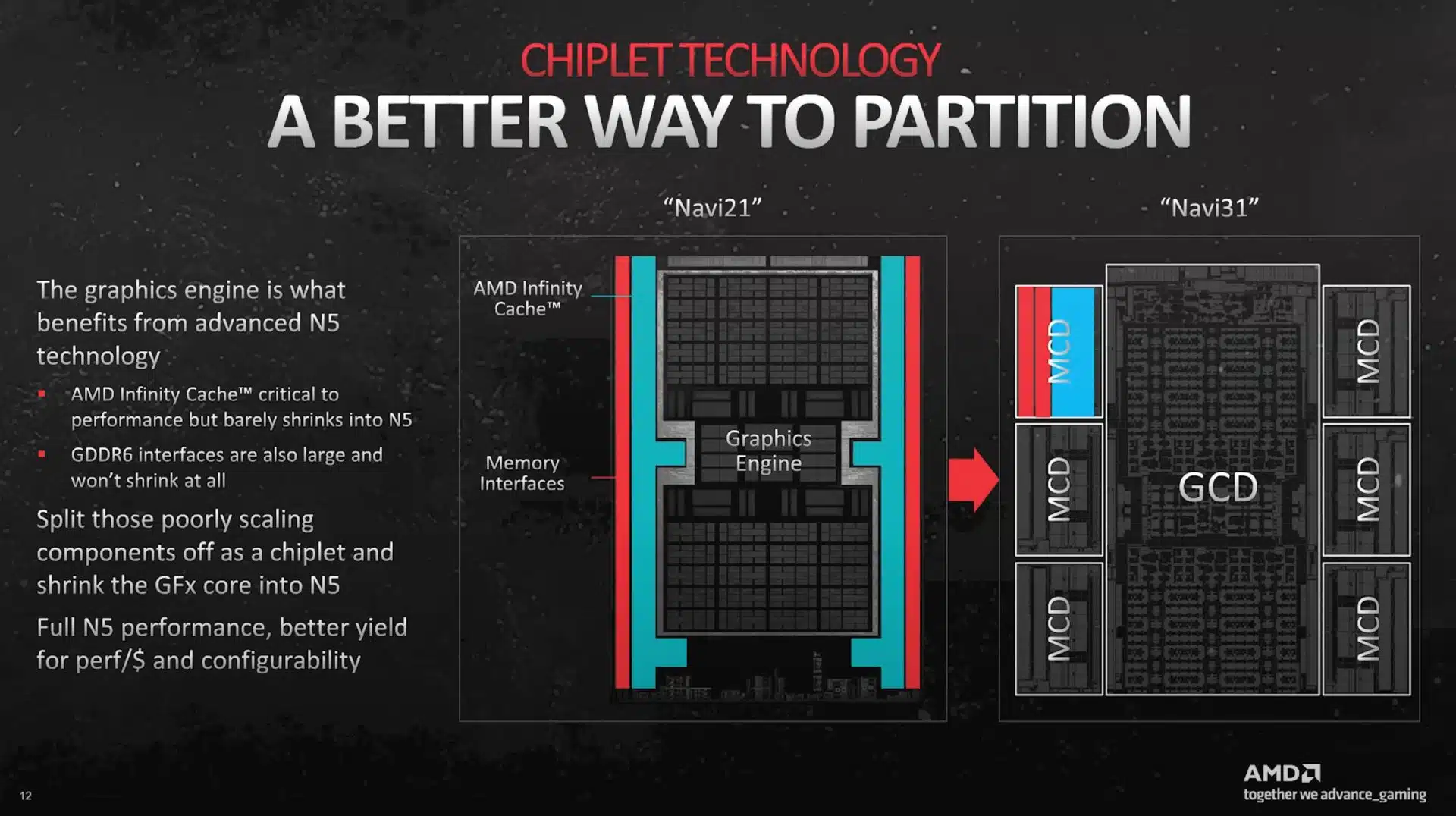 AMD Lead Engineer Sam Naffziger Explains Advantages of RDNA3 Chiplet Design