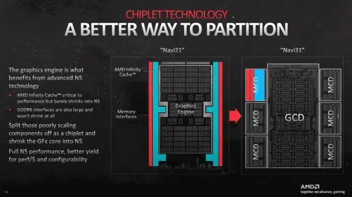 AMD Lead Engineer Sam Naffziger Explains Advantages of RDNA3 Chiplet Design