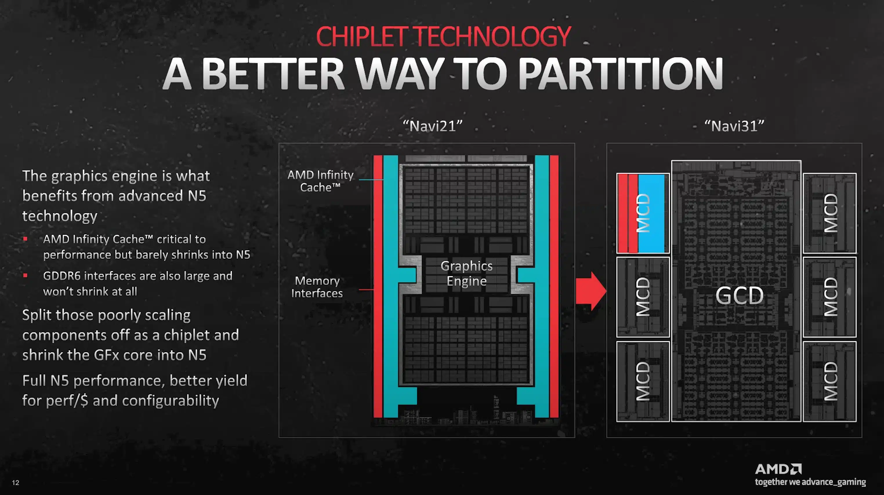AMD Lead Engineer Sam Naffziger Explains Advantages of RDNA3 Chiplet Design