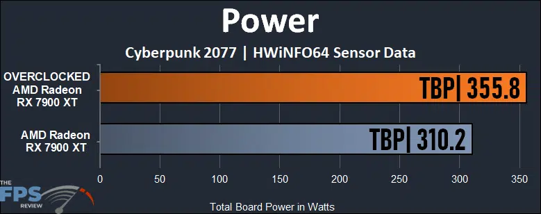 Overclocking AMD Radeon RX 7900 XT - Page 7 of 8