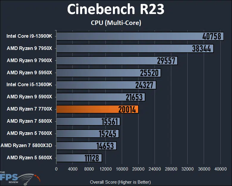 Cinebench 2024 Gpu Scores 2024 Maddy Roselia