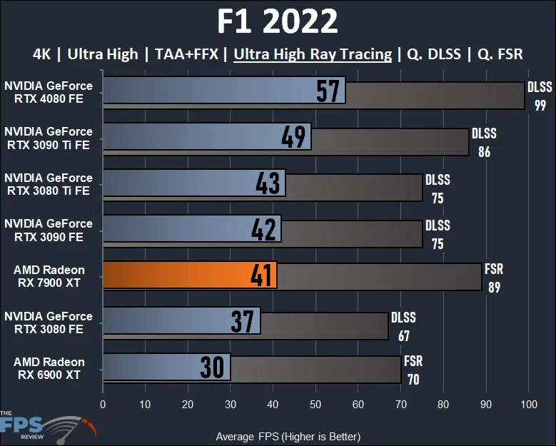 AMD Radeon RX 7900 XT Video Card Review - Page 5 of 9