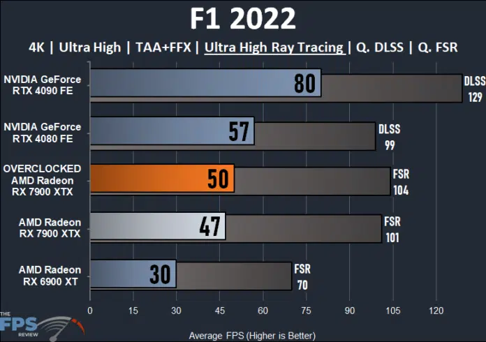 Overclocking AMD Radeon RX 7900 XTX - Page 4 of 6