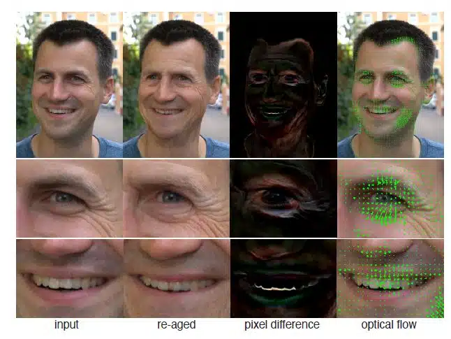 Disney Demonstrates Its New Face Re-aging Network (FRAN) Tool for the ...