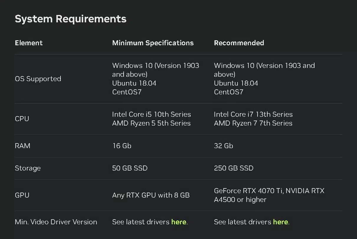 NVIDIA GeForce RTX 4070 Ti Gets Listed on NVIDIA Omniverse