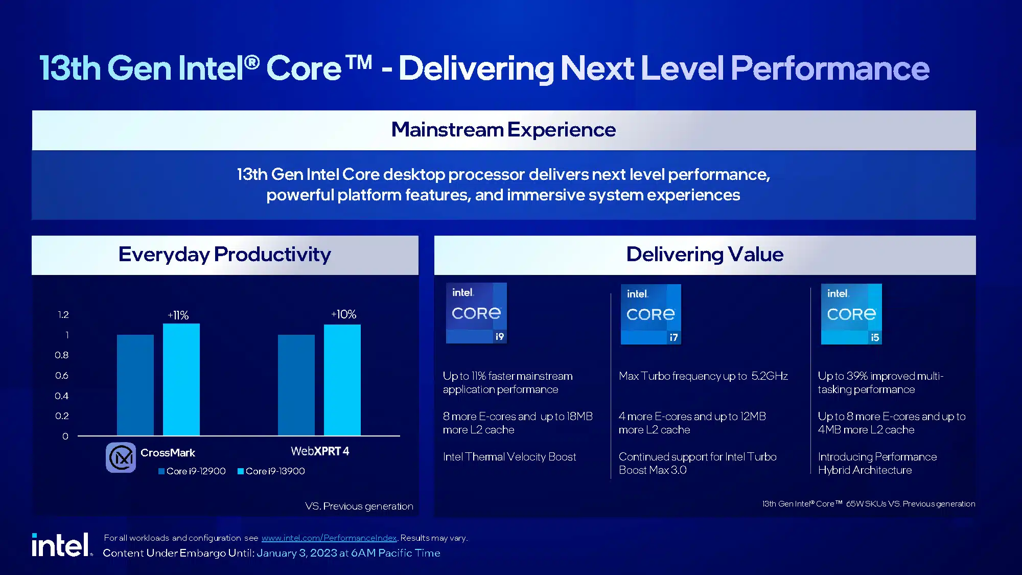 Intel Announces 24C/32T Core i9-13980HX ("World's Fastest Mobile CPU ...