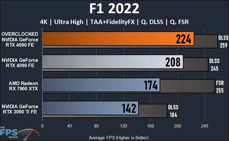 NVIDIA GeForce RTX 4090 Founders Edition Overclocked - Page 2 of 5