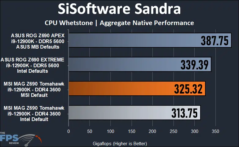 MSI MAG Z690 TOMAHAWK WIFI DDR4 Motherboard Review - Page 5 of 7