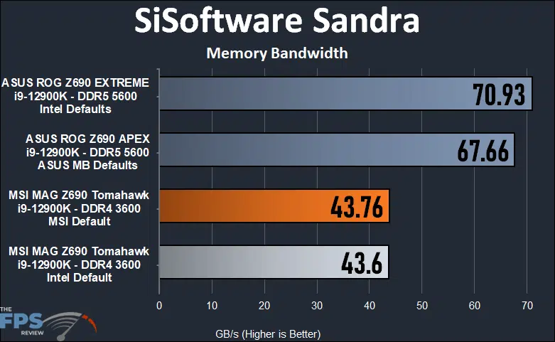 MSI MAG Z690 TOMAHAWK WIFI DDR4 Motherboard Review - Page 4 of 7