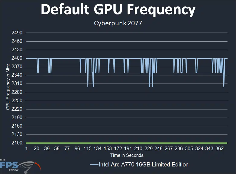 Intel Arc A770 16GB Limited Edition Video Card Review - Page 8 of 9