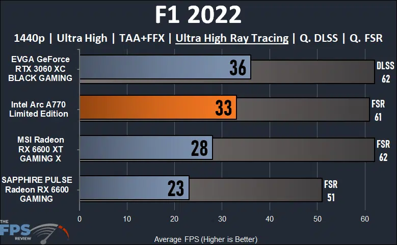 Intel Arc A770 16GB Limited Edition Video Card Review - Page 5 of 9