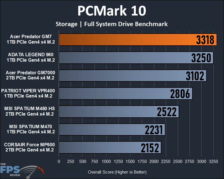 Acer Predator GM7 1TB Gen4 x4 M.2 SSD Review - Page 3 of 6