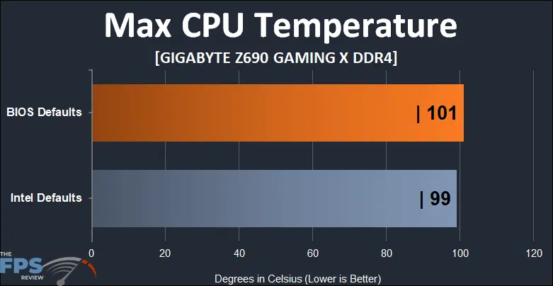 GIGABYTE Z690 GAMING X DDR4 Motherboard Review - Page 6 of 7