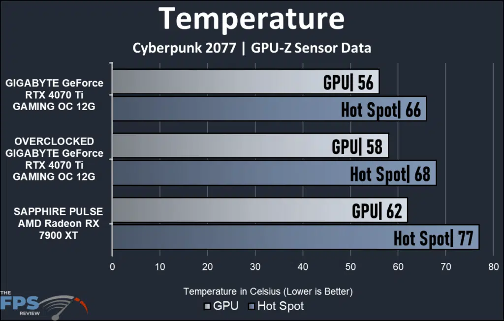 GIGABYTE GeForce RTX 4070 Ti GAMING OC 12G Video Card Review - Page 7 of 8