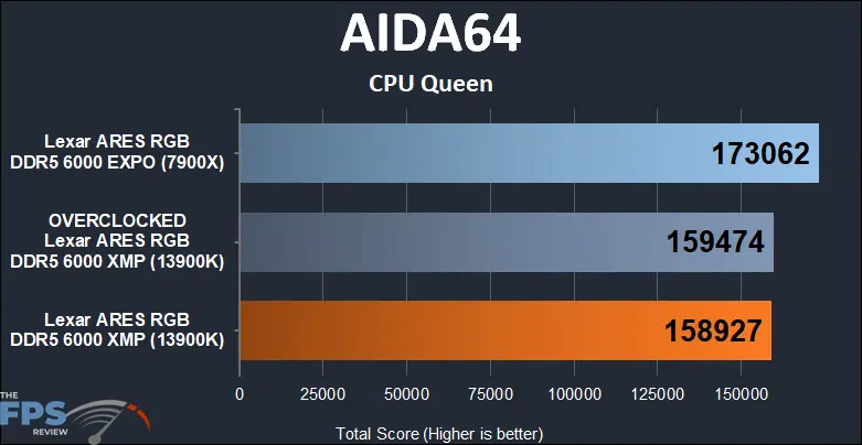 Lexar ARES RGB DDR5 32GB (2x16GB) 6000MHz Memory Review - Page 3 of 5