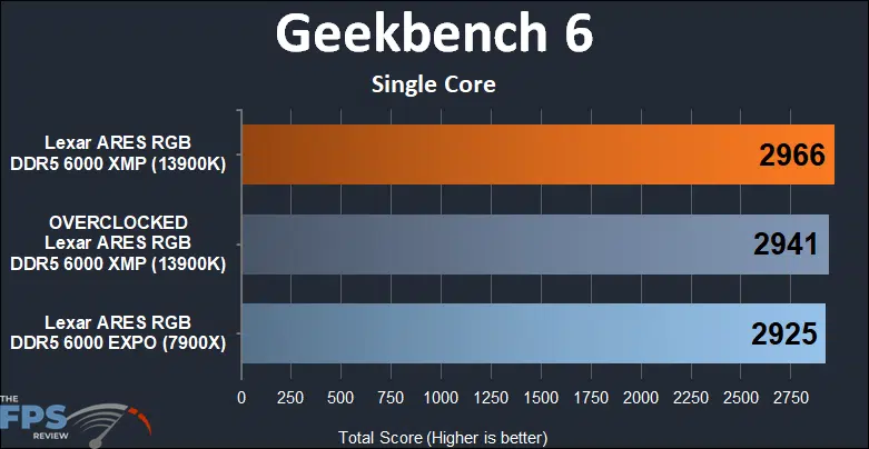 Lexar ARES RGB DDR5 32GB (2x16GB) 6000MHz Memory Review - Page 3 of 5