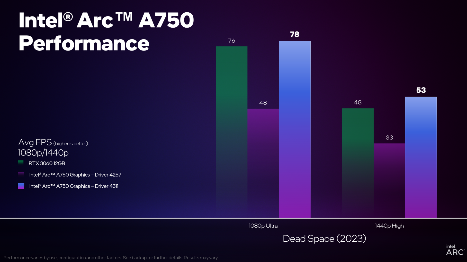 Intel Arc A750 Benchmarks Show Improved Ray Tracing and Game ...