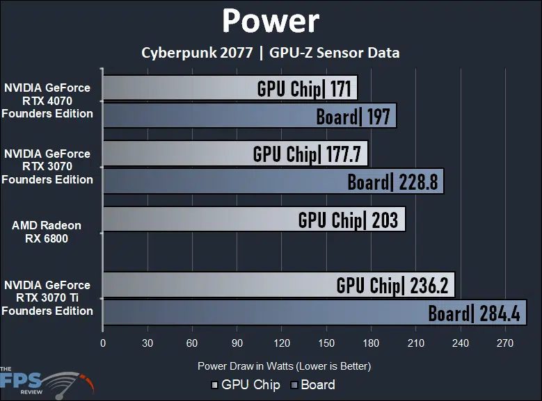 NVIDIA GeForce RTX 4070 Founders Edition Video Card Review - Page 5 of 6