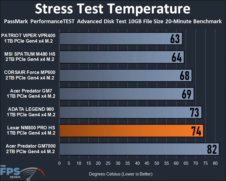 Lexar Professional NM800 PRO 1TB PCIe Gen4 M.2 NVMe SSD Review - Page 6 ...