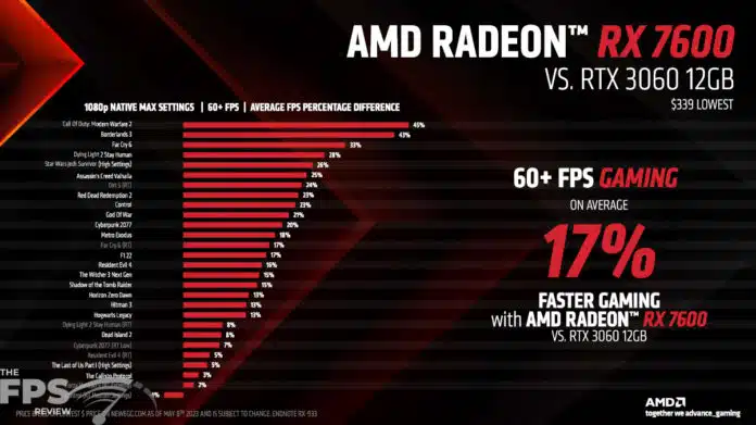 AMD Radeon RX 7600 Video Card Review