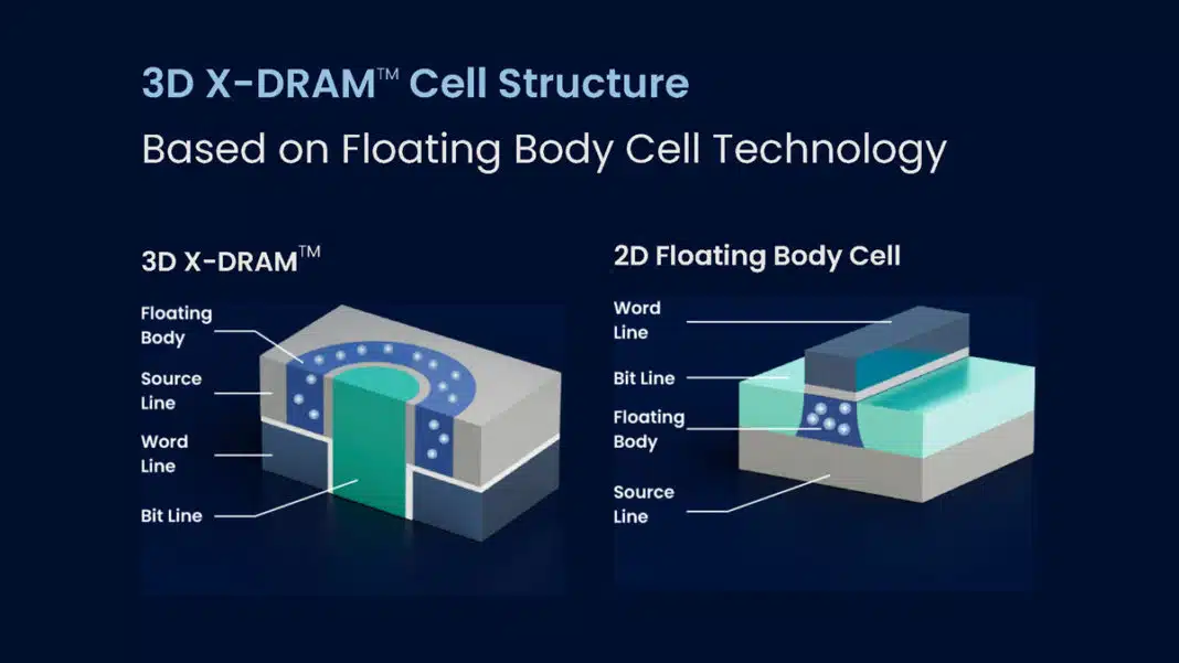 New 3D X-DRAM Delivers 8x Today's DRAM Density, 1 TB ICs by 2035