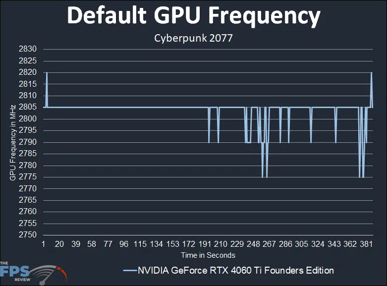 NVIDIA GeForce RTX 4060 Ti Founders Edition Video Card Review - Page 7 of 8