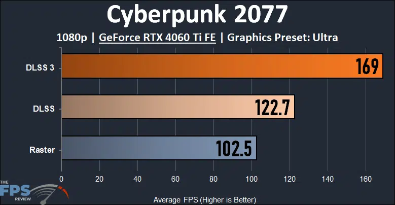 NVIDIA GeForce RTX 4060 Ti Founders Edition Video Card Review - Page 6 of 8