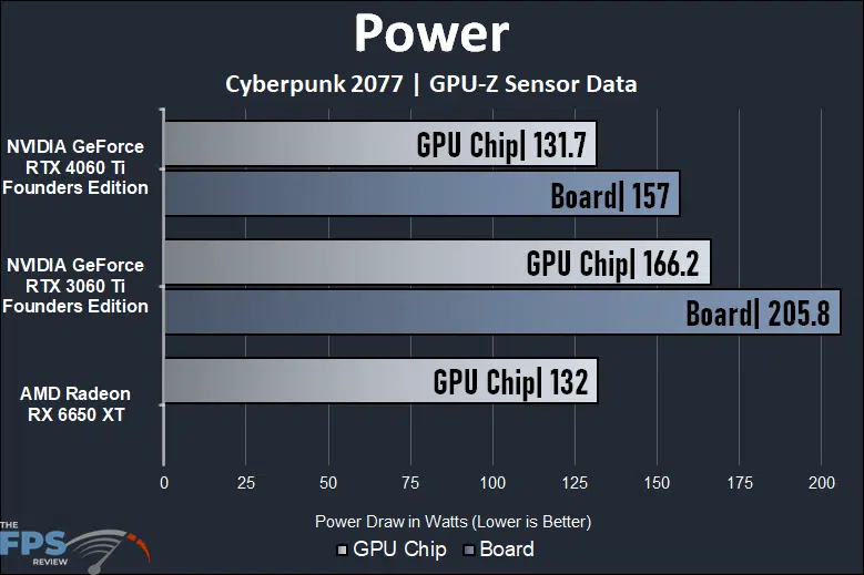 NVIDIA GeForce RTX 4060 Ti Founders Edition Video Card Review - Page 7 of 8