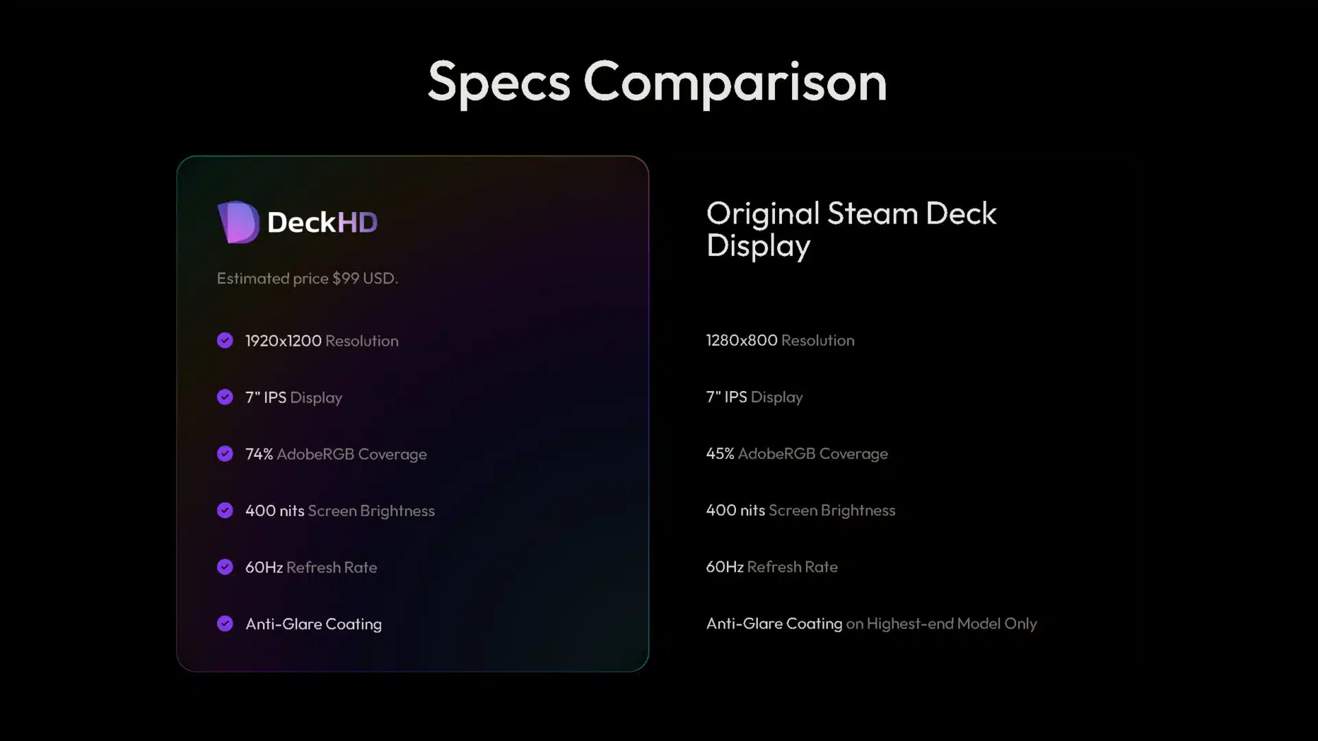 Steam Deck Screen Upgrade Offers 1920x1200 Resolution, Improved Adobe ...