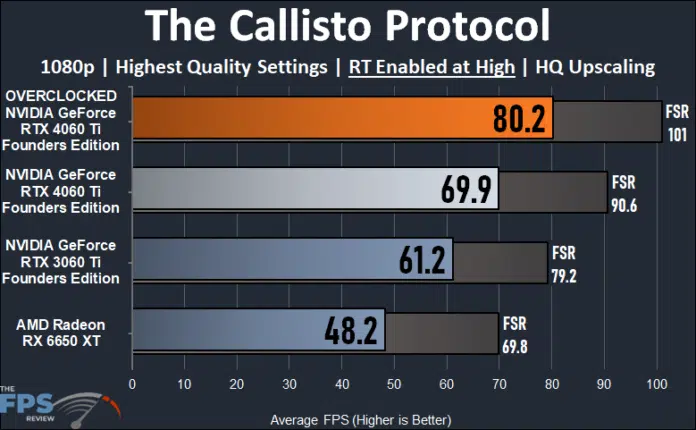 Overclocking NVIDIA GeForce RTX 4060 Ti Founders Edition - Page 3 of 6
