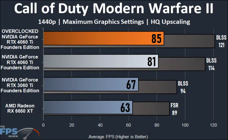 Overclocking Nvidia Geforce Rtx 4060 Ti Founders Edition Page 4 Of 6