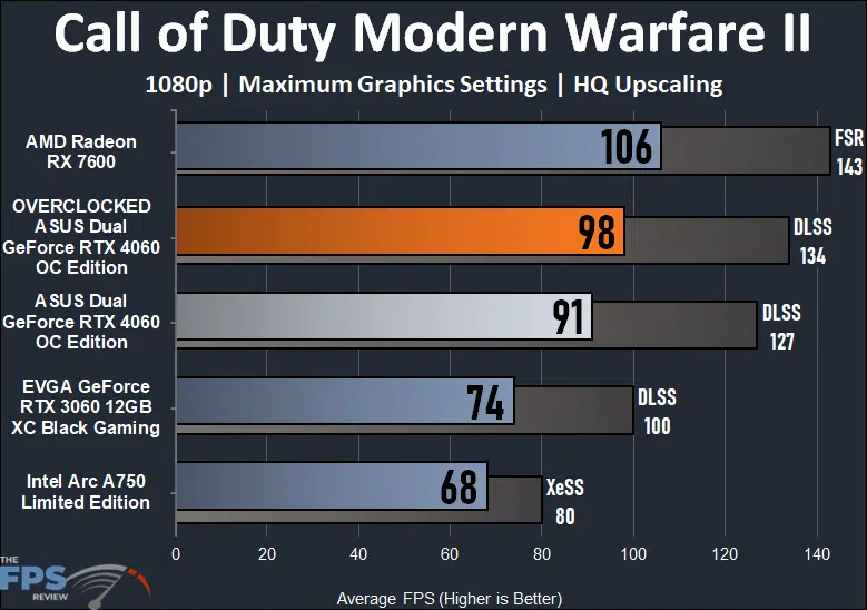 ASUS Dual GeForce RTX 4060 OC Edition Video Card Review - Page 5 of 9